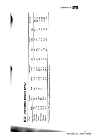 refrigeration and air conditioning tables complete | PDF