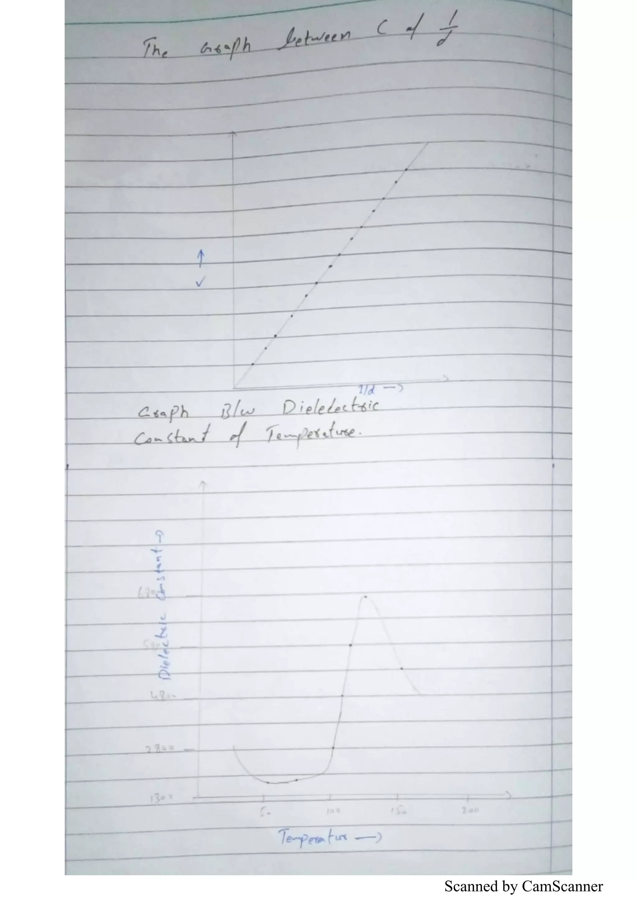 Lab Report Modern Physics Dielectric constant | PDF