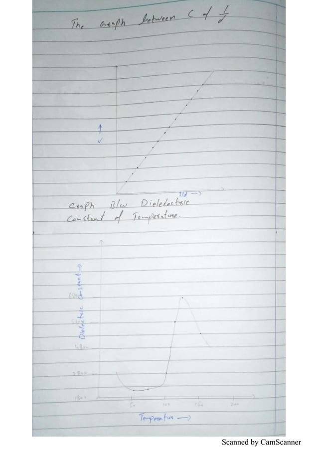 Lab Report Modern Physics Dielectric constant | PDF