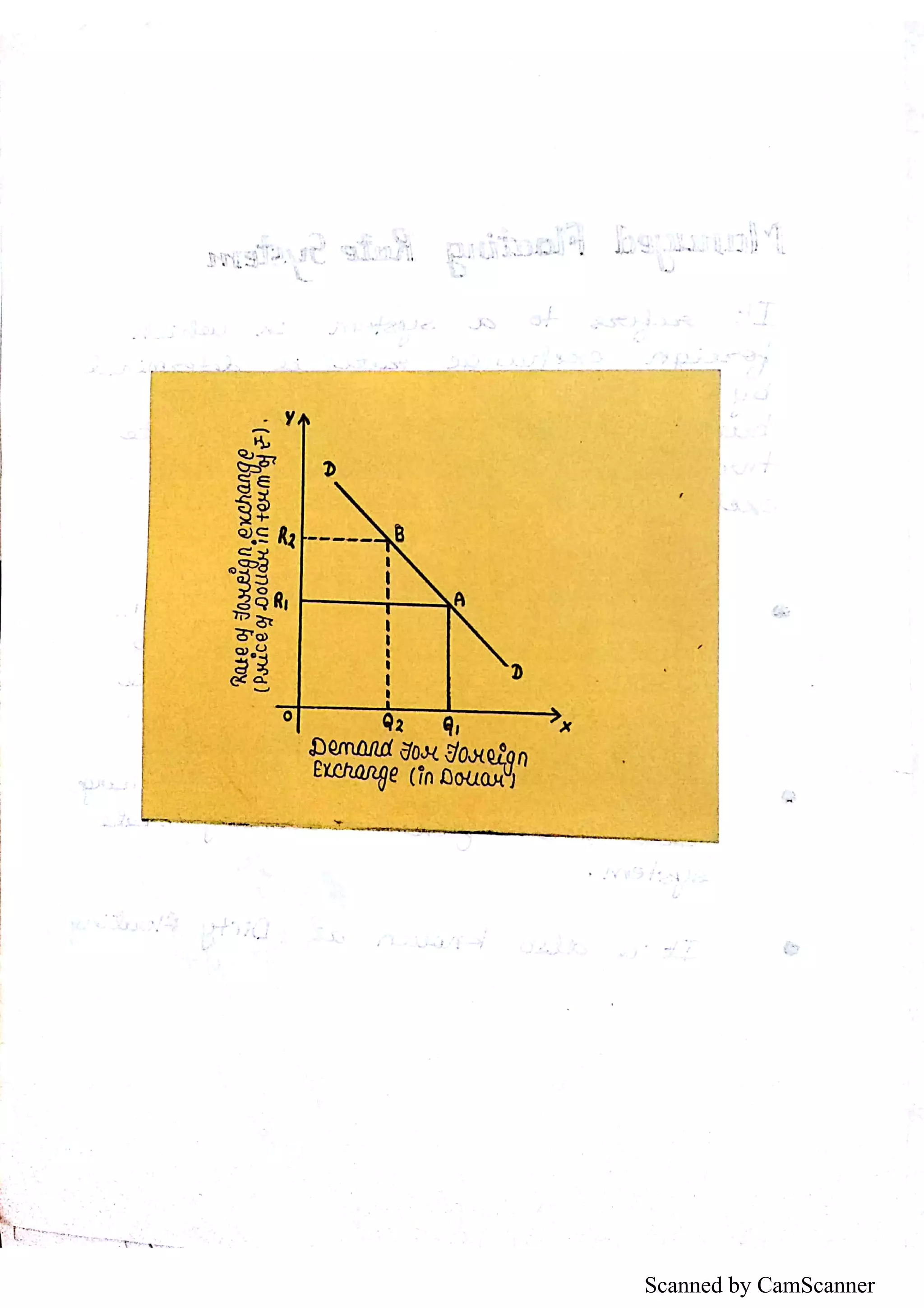 foreign exchange rate project class 12 | PDF