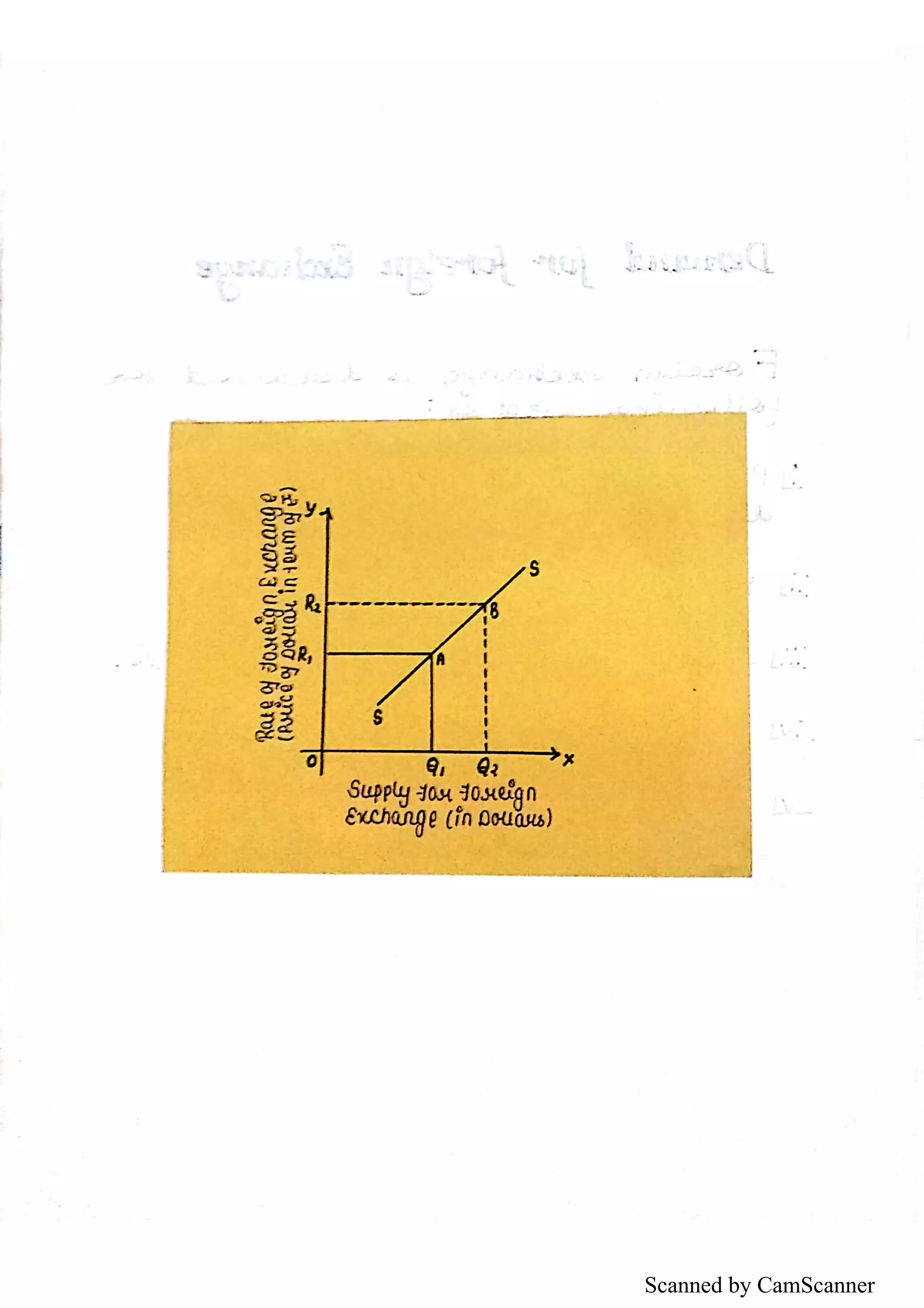foreign exchange rate project class 12 | PDF