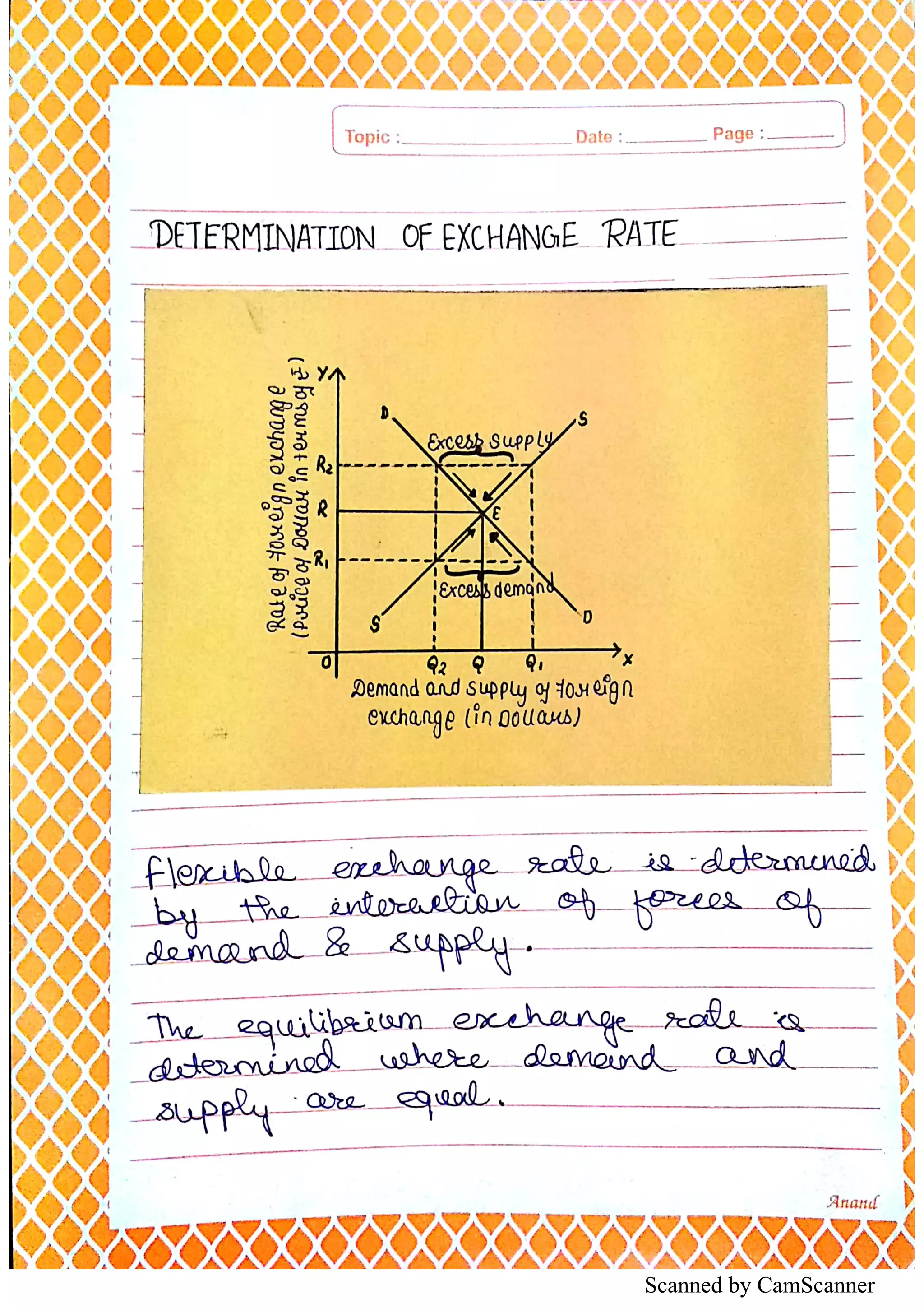 foreign exchange rate project class 12 | PDF