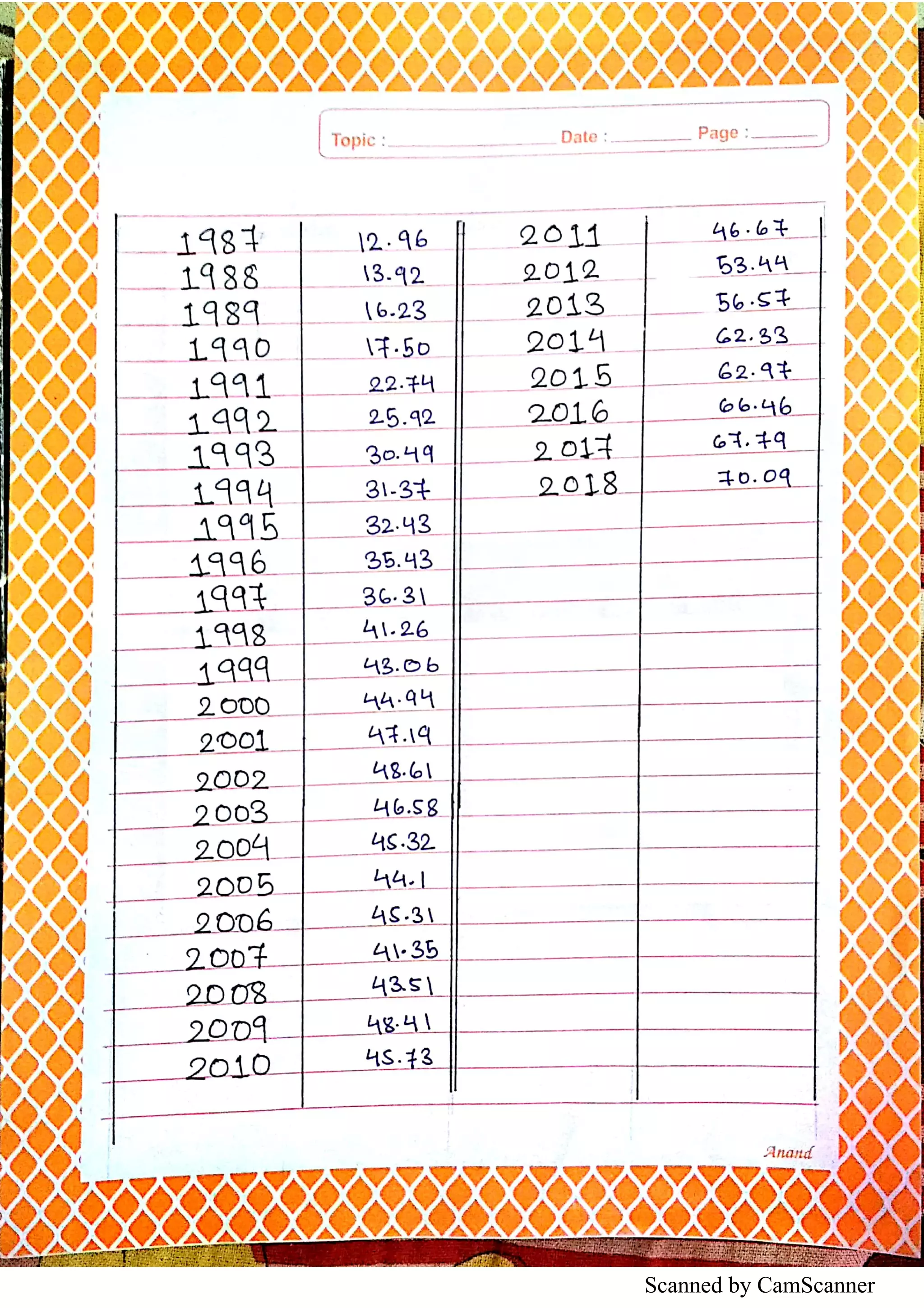 foreign exchange rate project class 12 | PDF