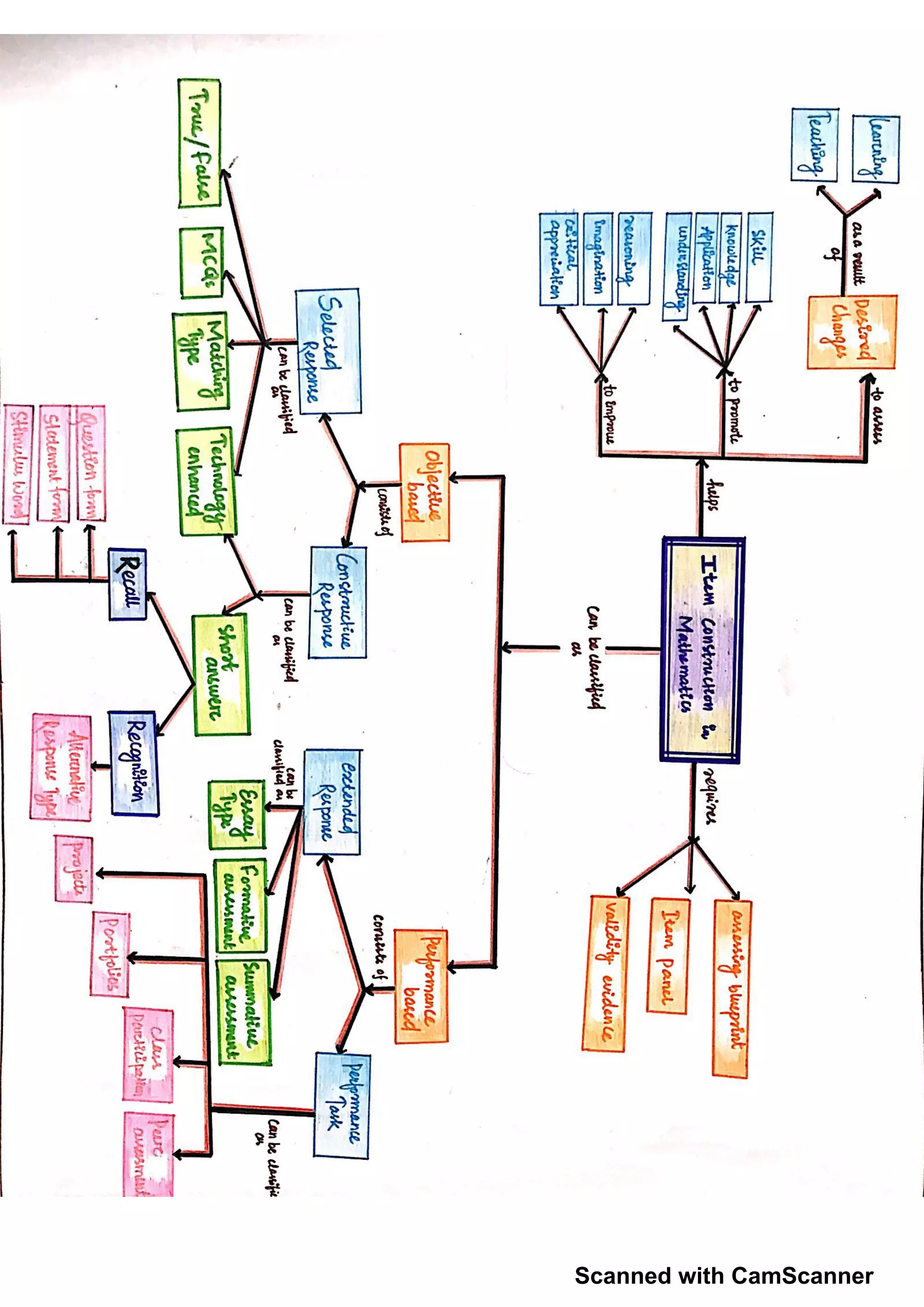 concept mapping | PDF