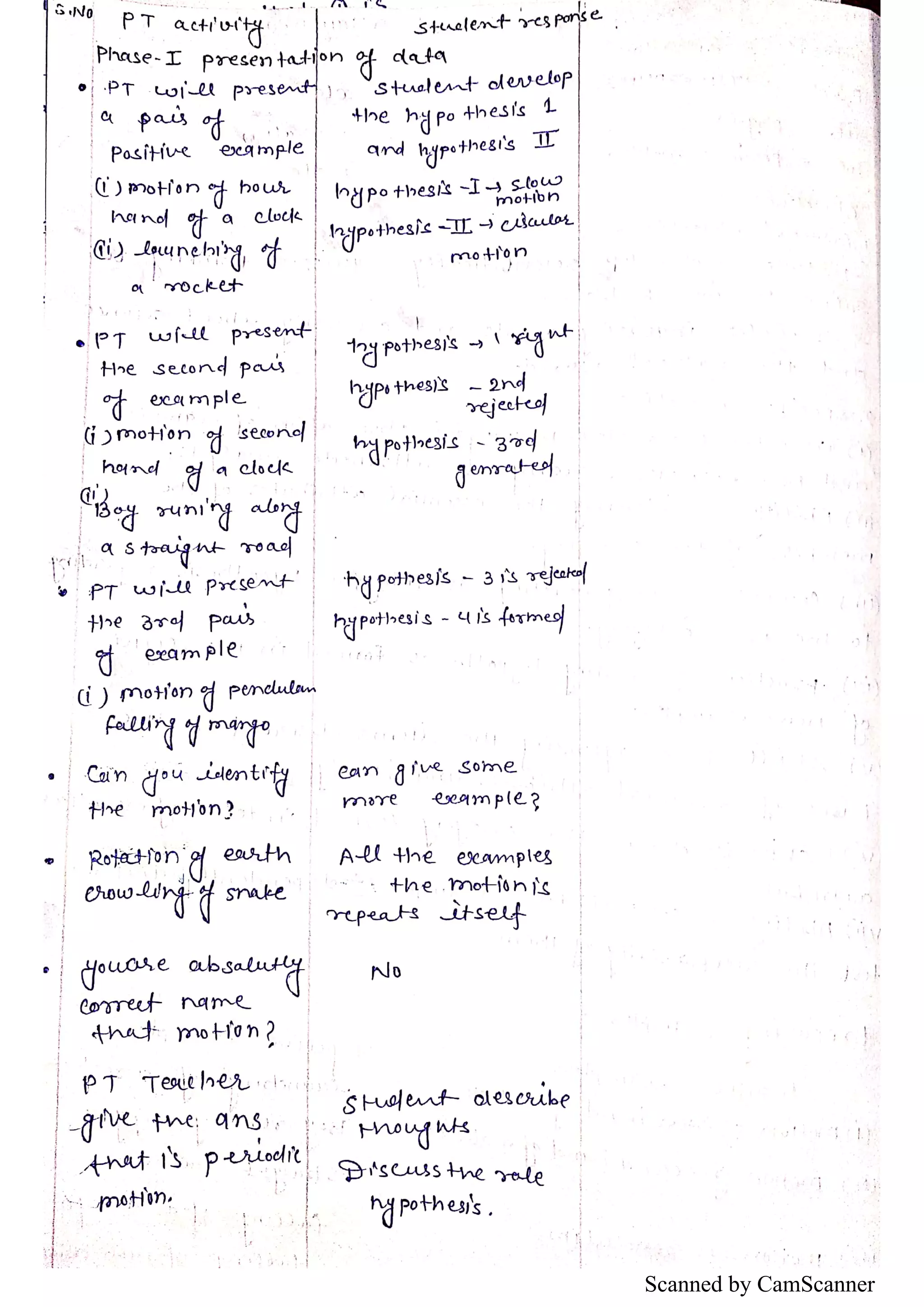 Lesson plan through concept attainment moel | PDF