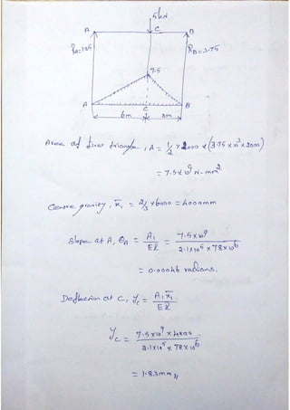 CE8301 STRENGTH OF MATERIALS I | PDF
