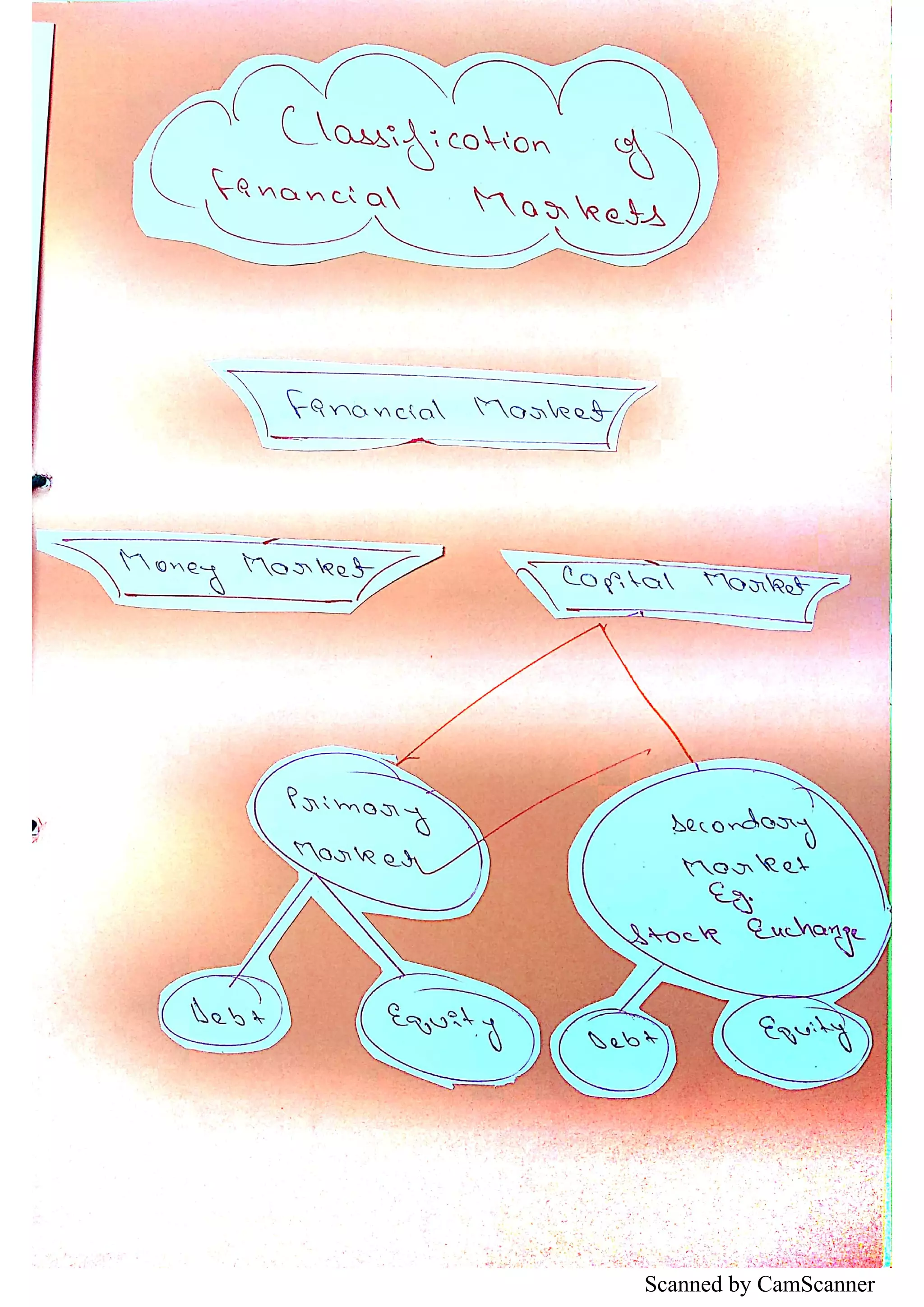 Business studies(Stock Exchange) class 12 | PDF