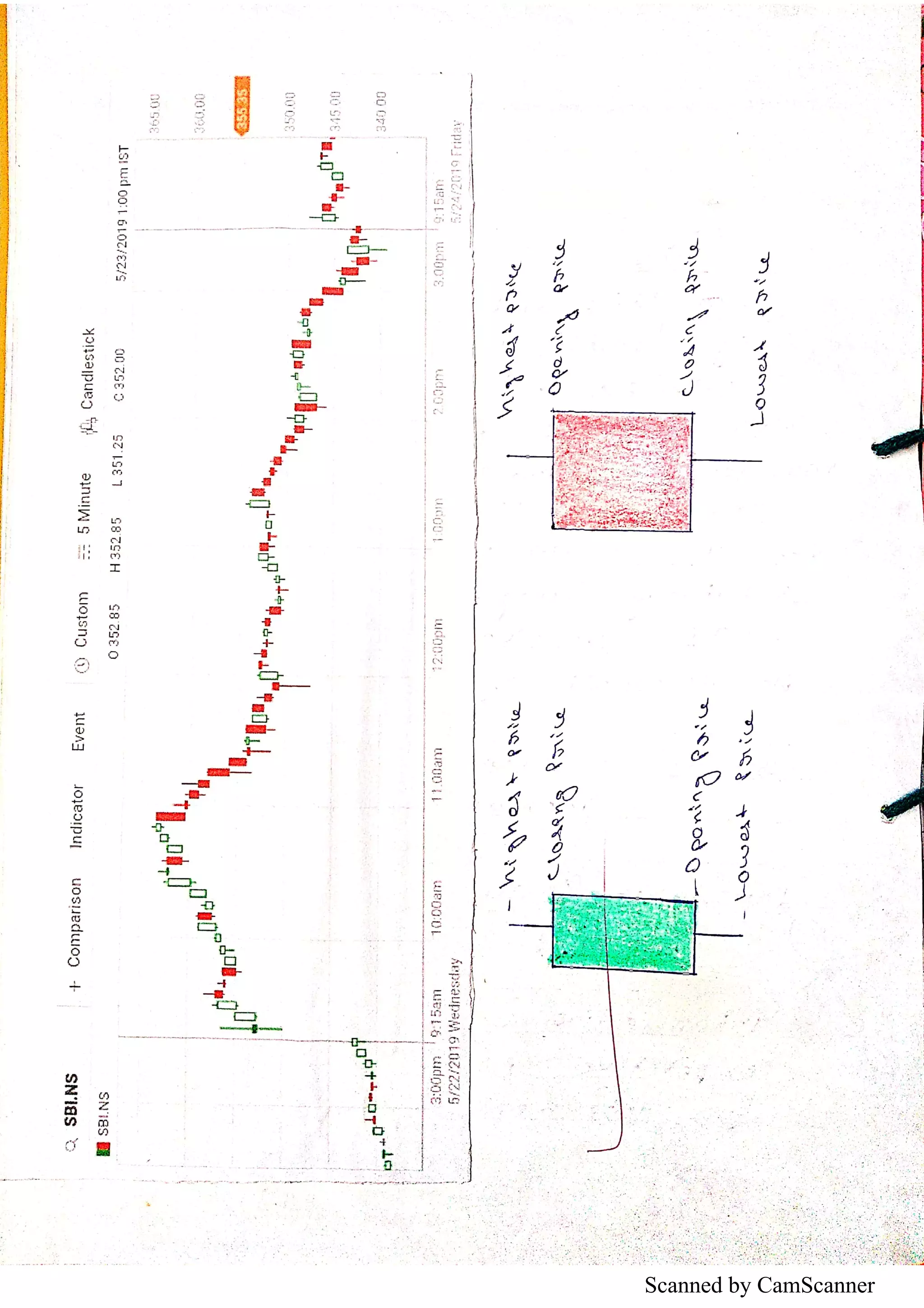 Business studies(Stock Exchange) class 12 | PDF