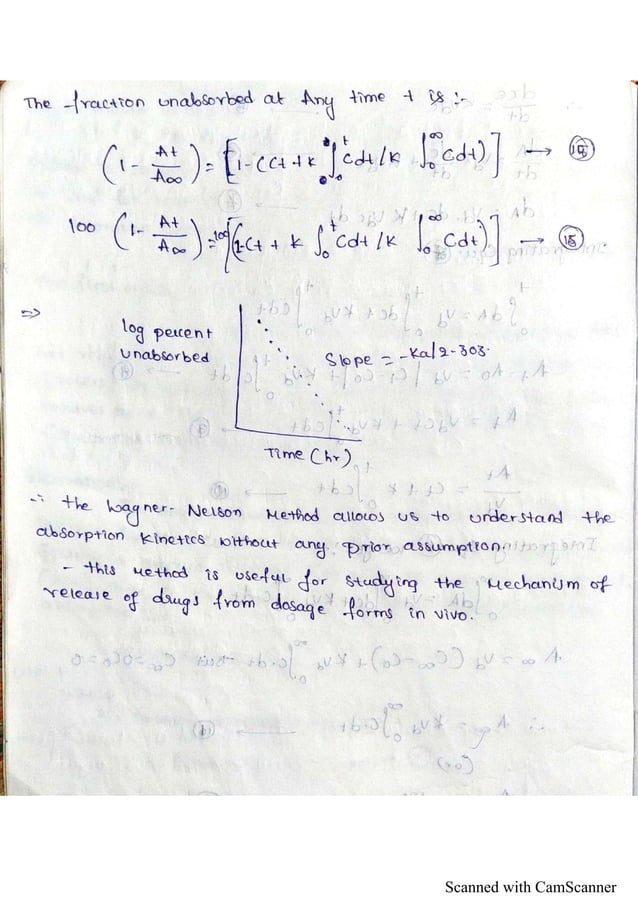 WAGNER NELSON METHOD (Contact me: dr.m.bharathkumar@gmail.com) | PDF