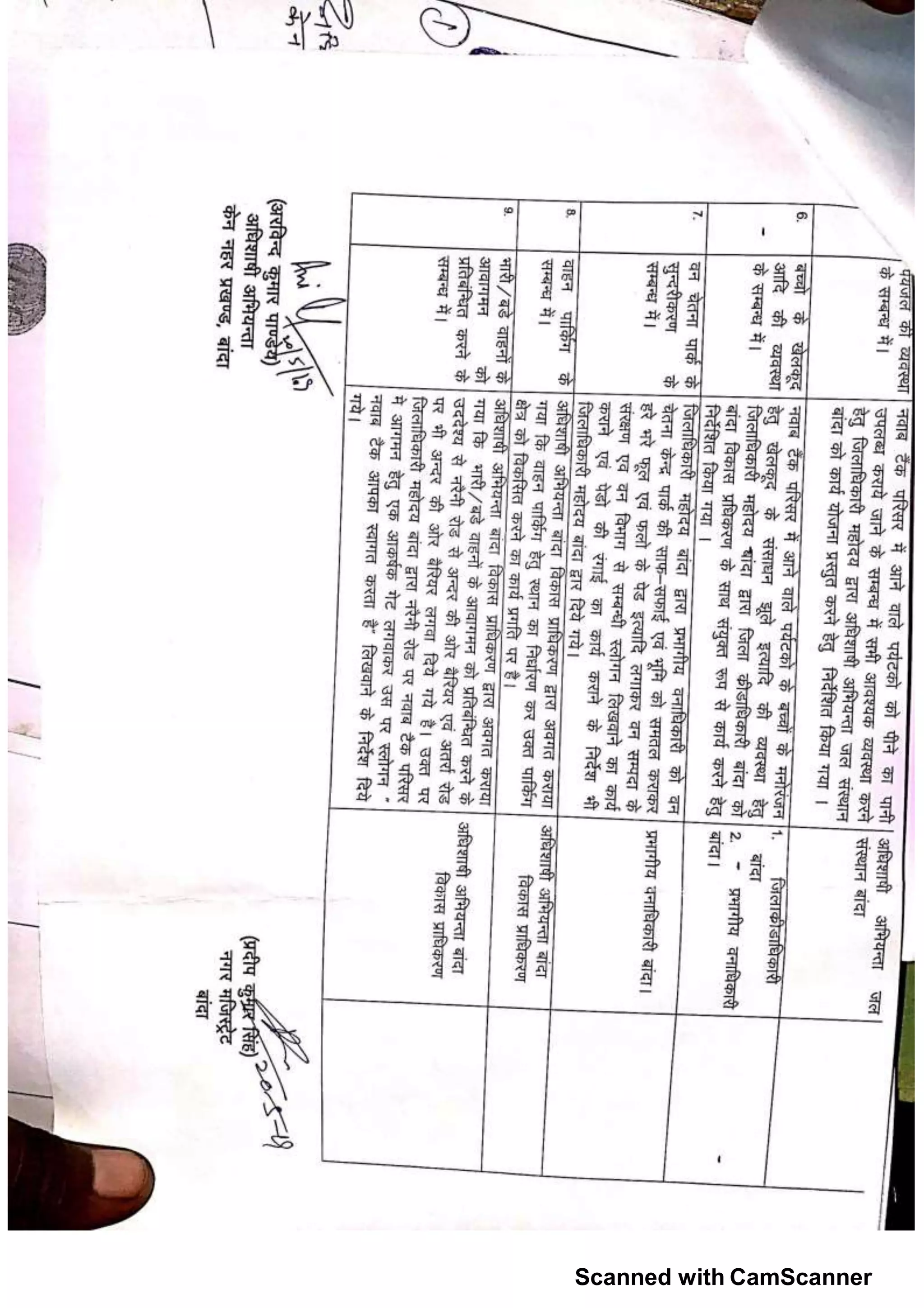 MoM of District Banda Nawab Tank Work Progress Review | PPTX