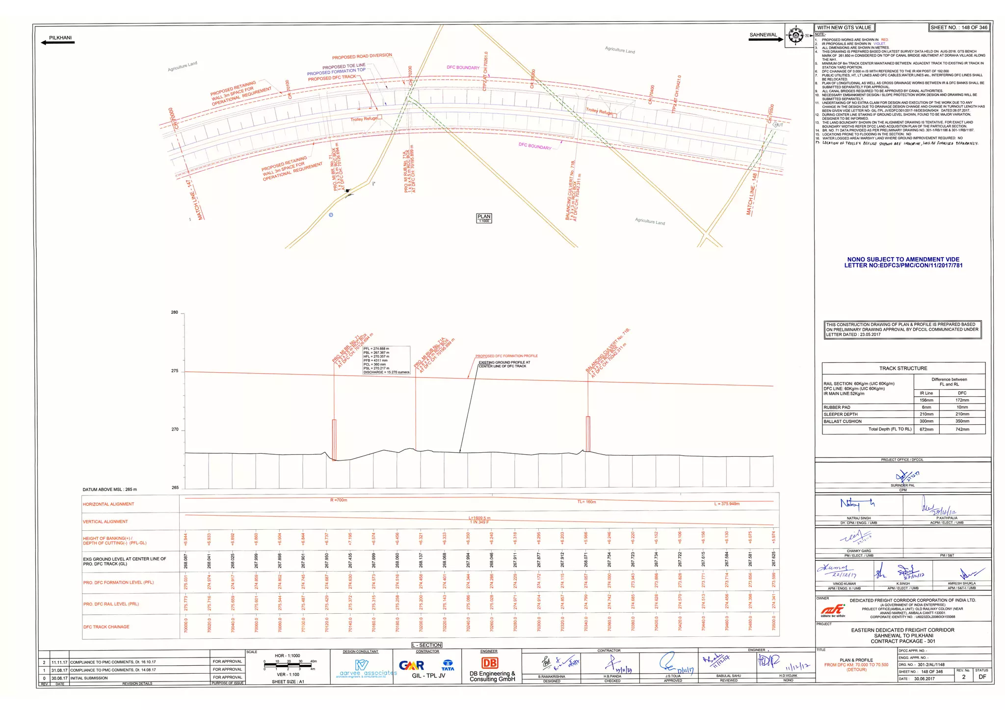 Metro Track Alignment_P&P.pdf