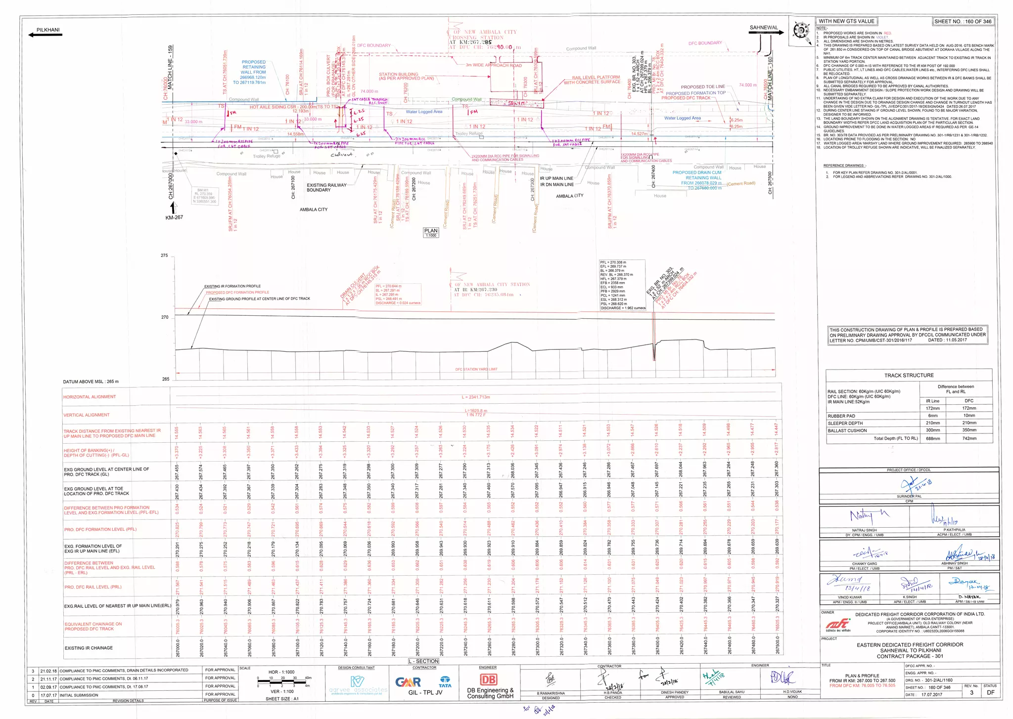 Metro Track Alignment_P&P.pdf