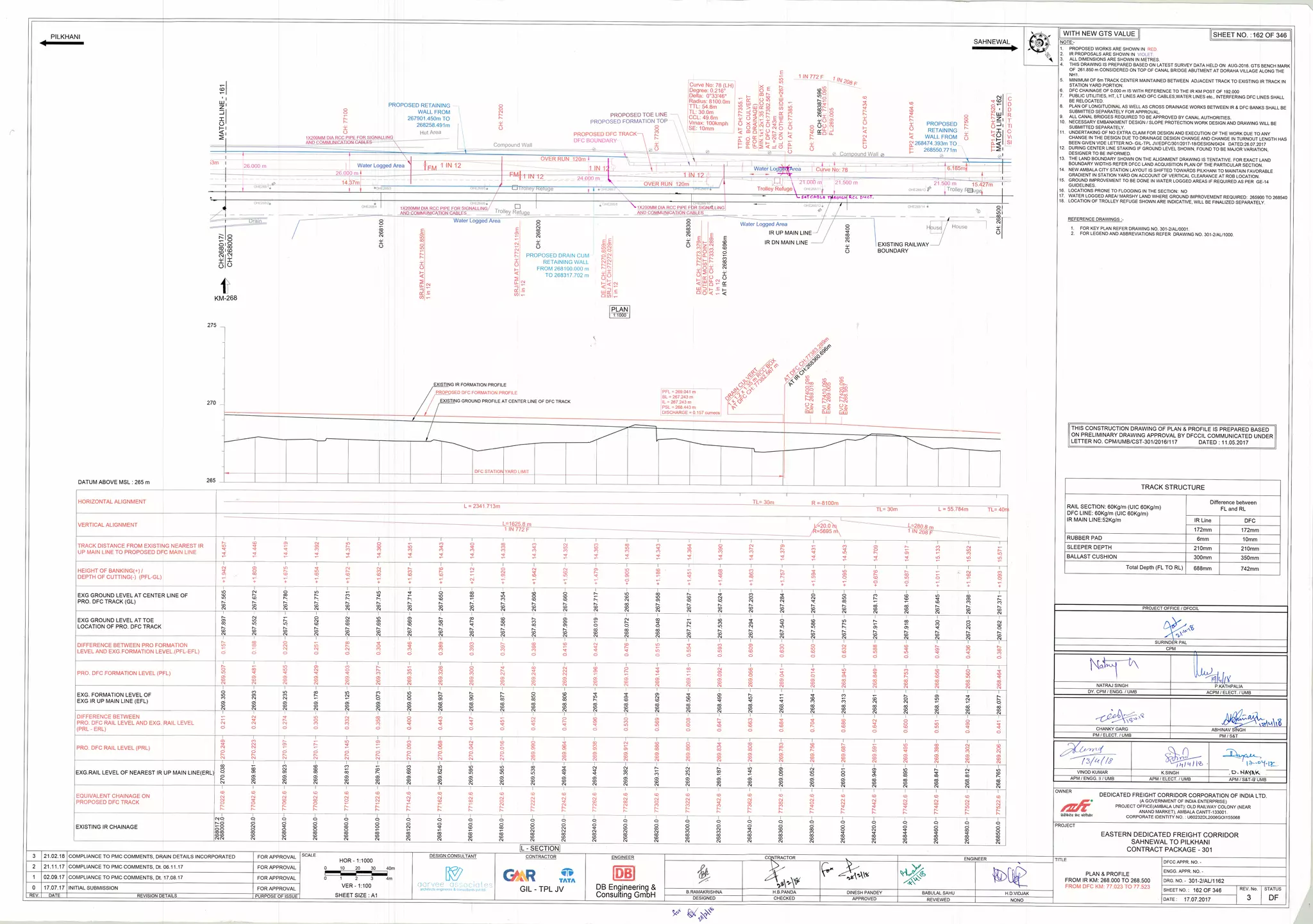 Metro Track Alignment_P&P.pdf