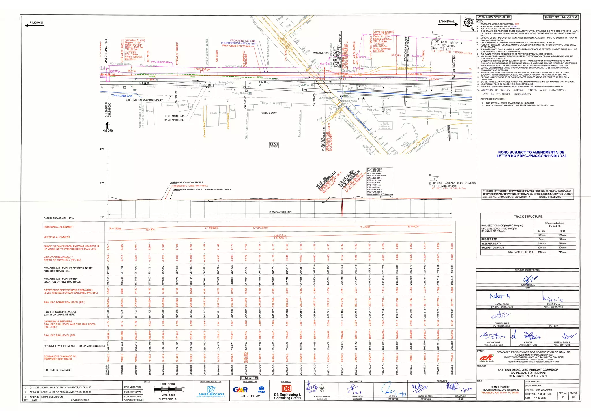 Metro Track Alignment_P&P.pdf