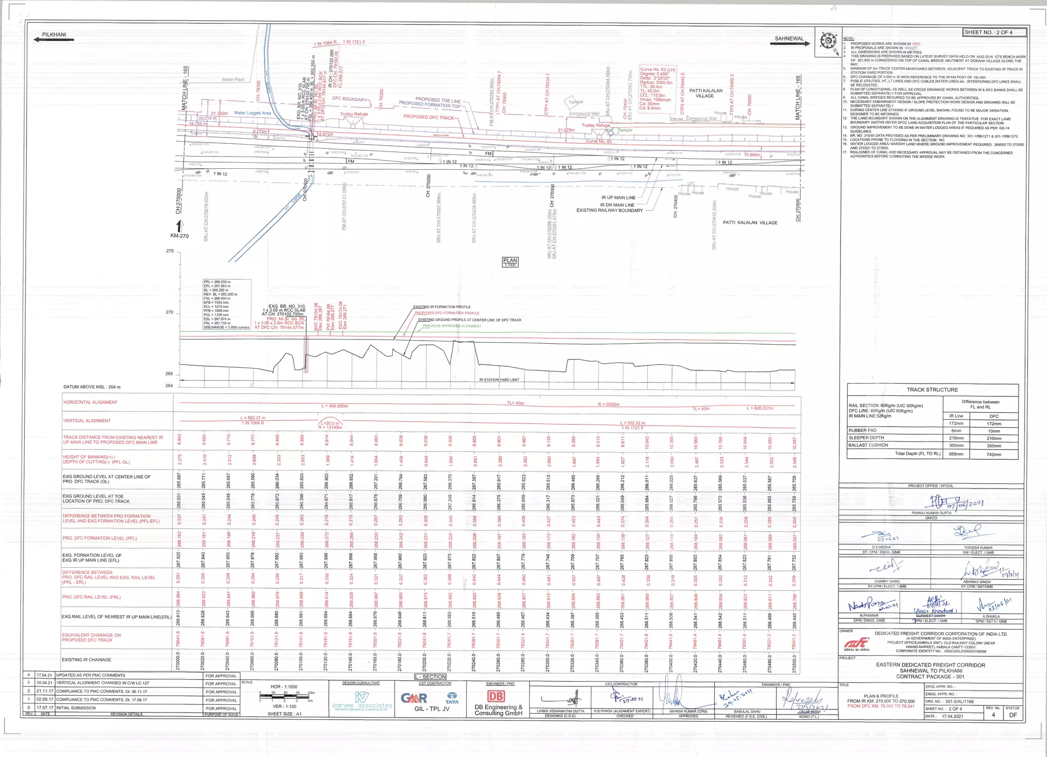 Metro Track Alignment_P&P.pdf