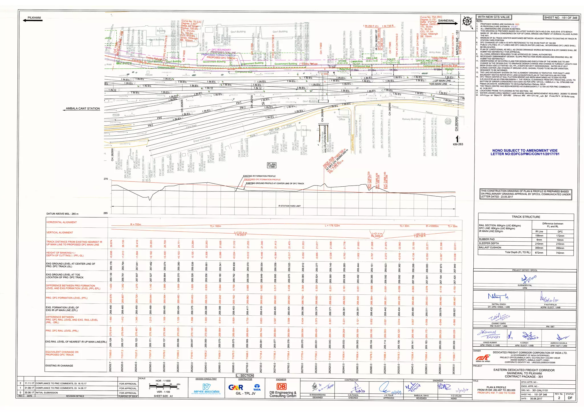 Metro Track Alignment_P&P.pdf