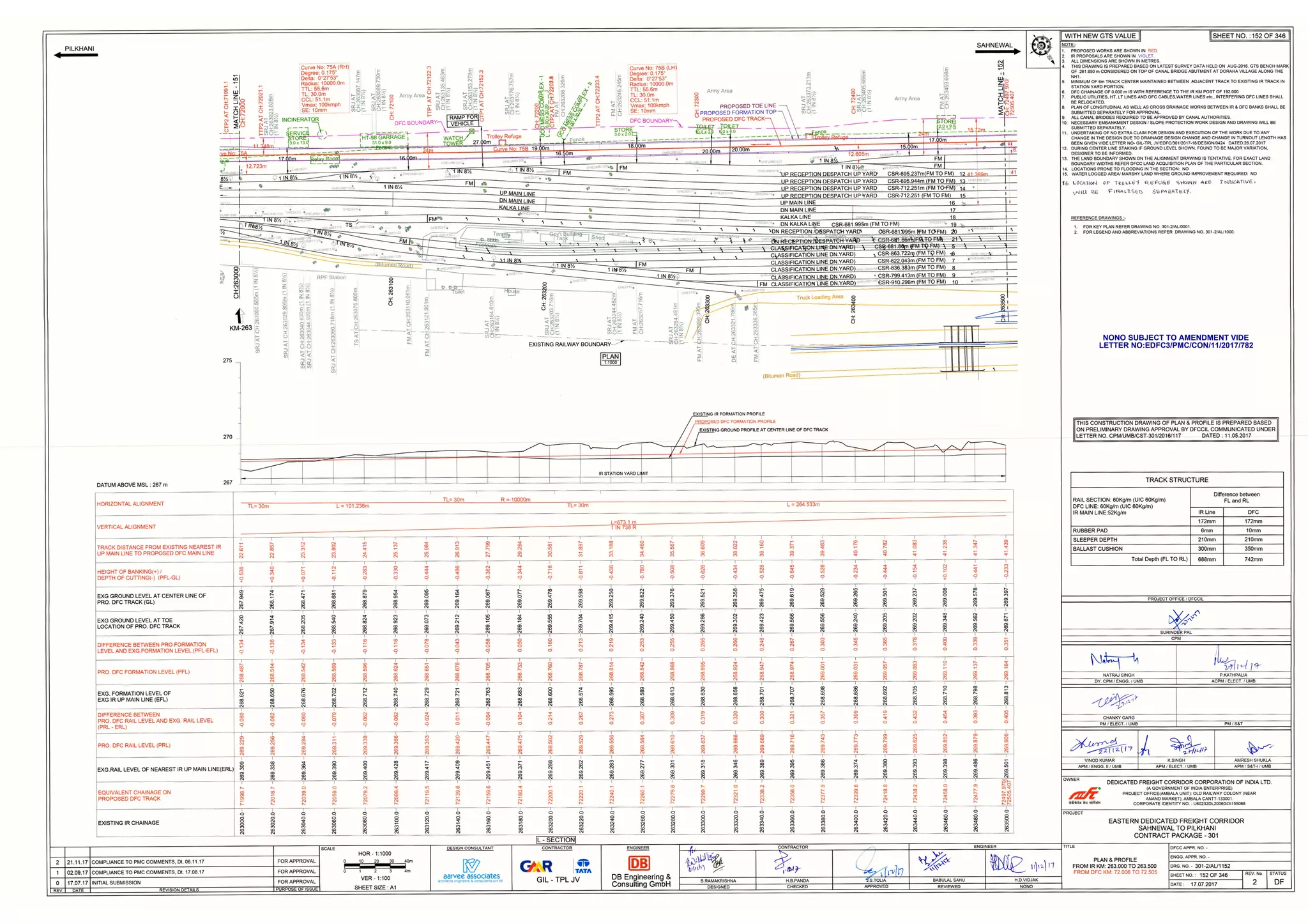 Metro Track Alignment_P&P.pdf