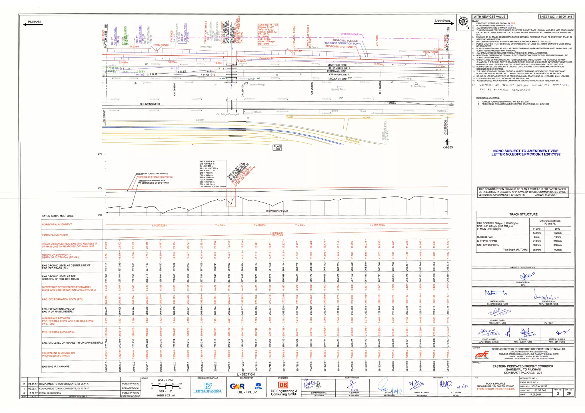 Metro Track Alignment_P&P.pdf