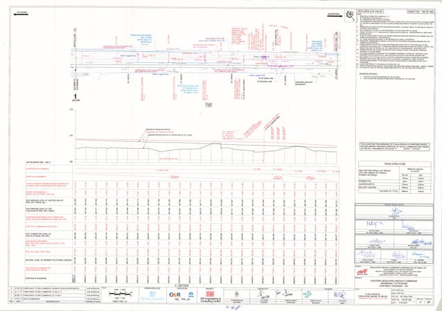 Metro Track Alignment_P&P.pdf