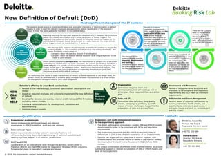 New Definition of Default (DoD) | PPTX