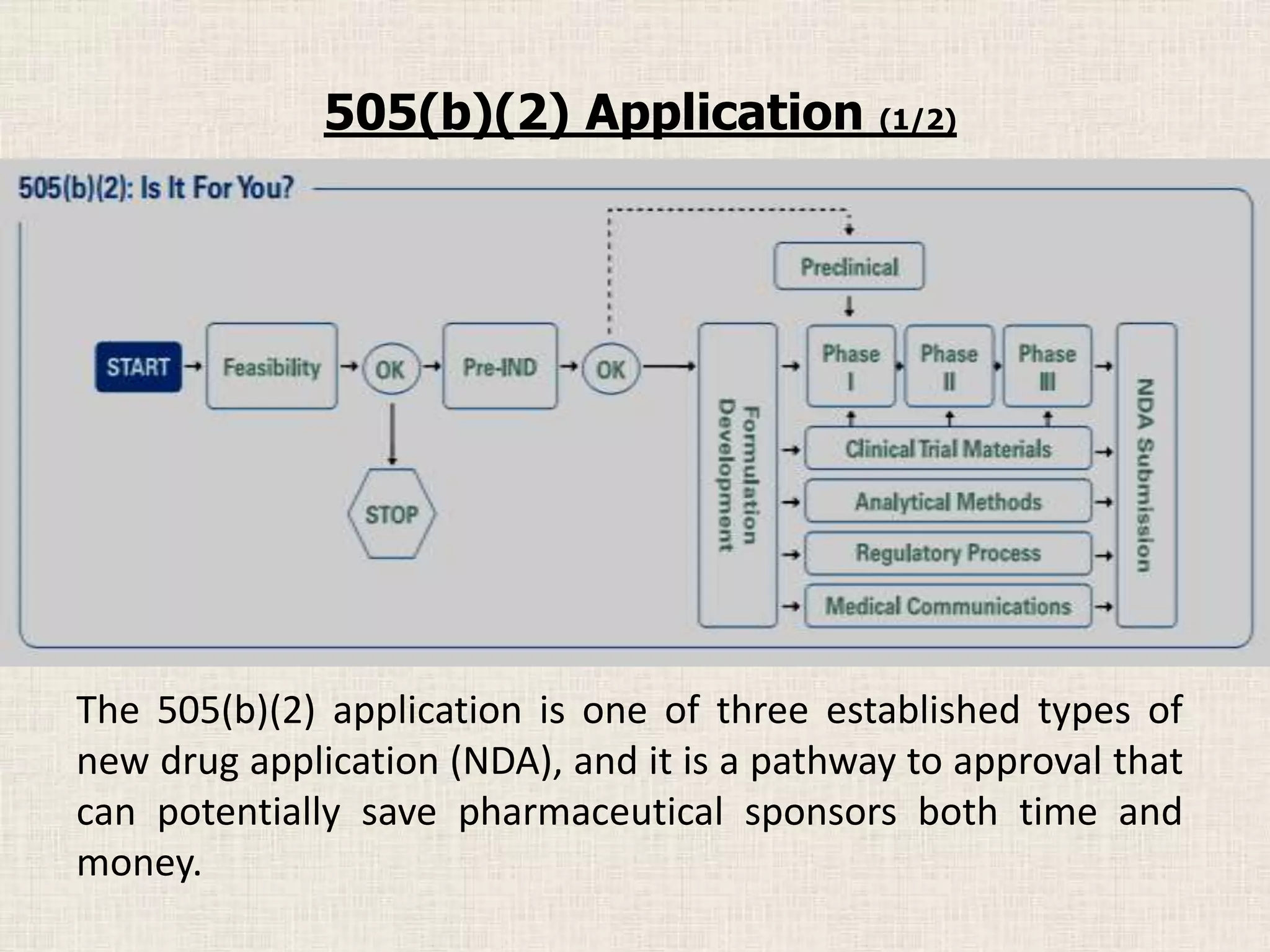 New drug application | PPTX