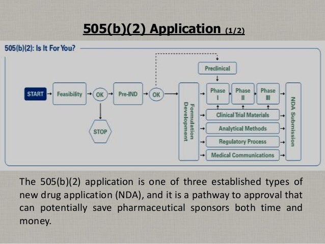 New drug application