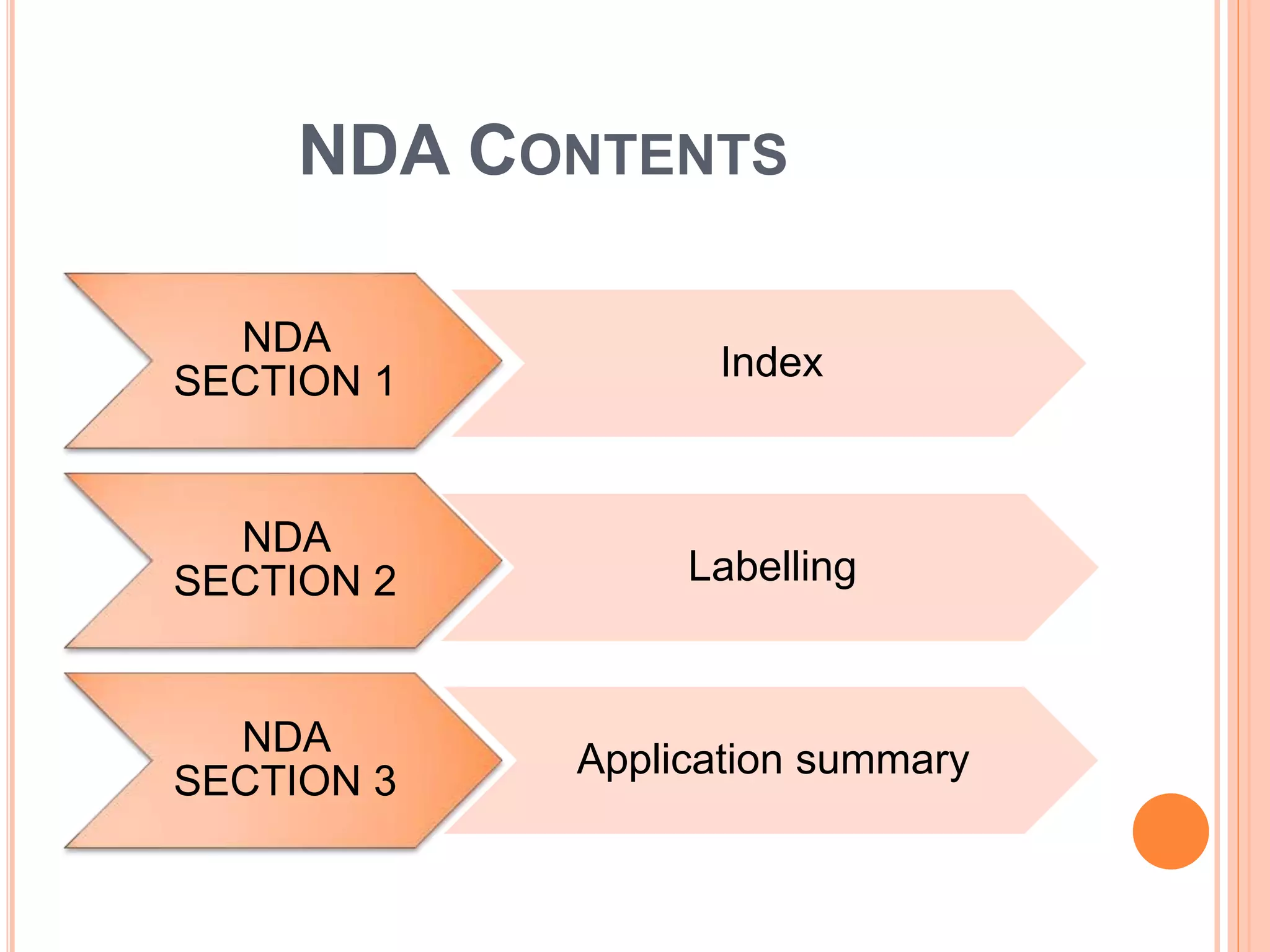 New drug application | PPTX