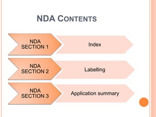 New drug application | PPTX