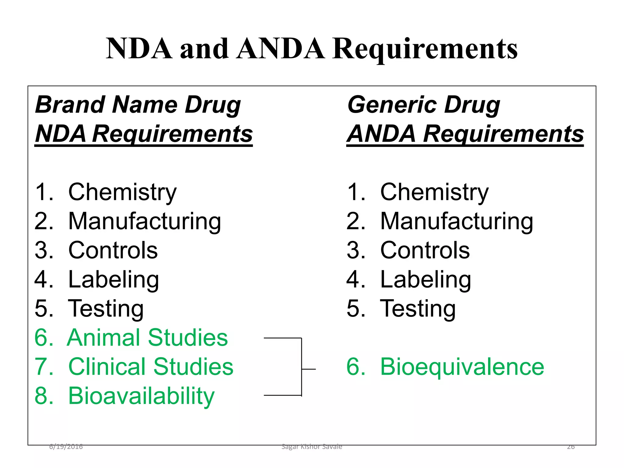 New Drug Application [NDA] | PPTX