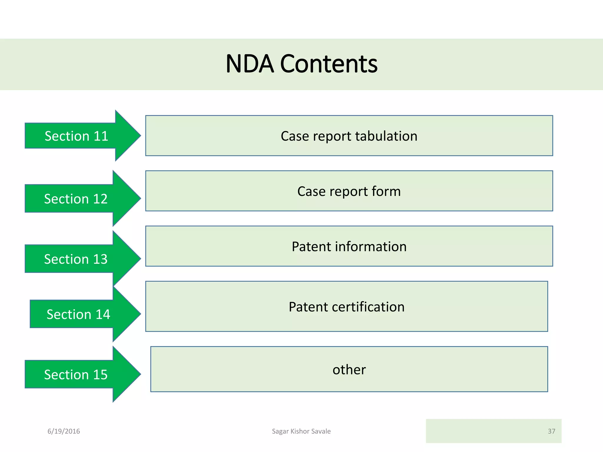New Drug Application [NDA] | PPTX