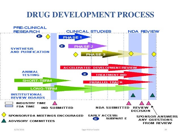 New Drug Application [NDA]