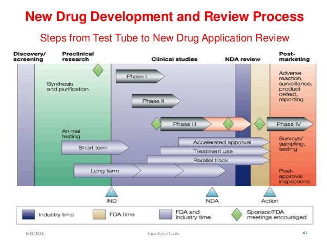 New Drug Application Nda Clinicalinfo