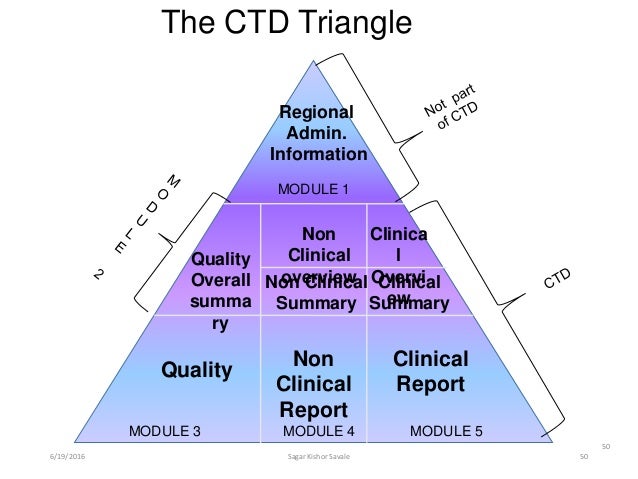 New Drug Application [NDA]