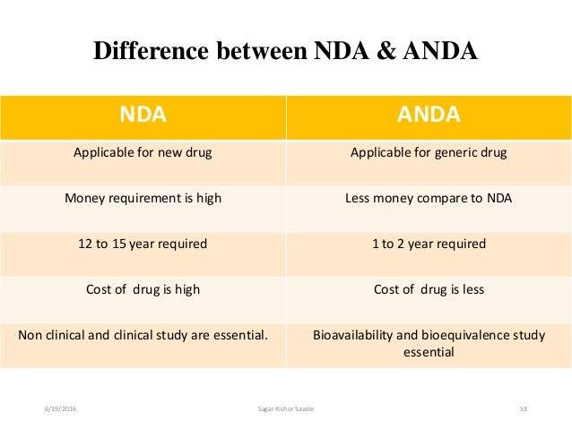 New Drug Application [NDA]