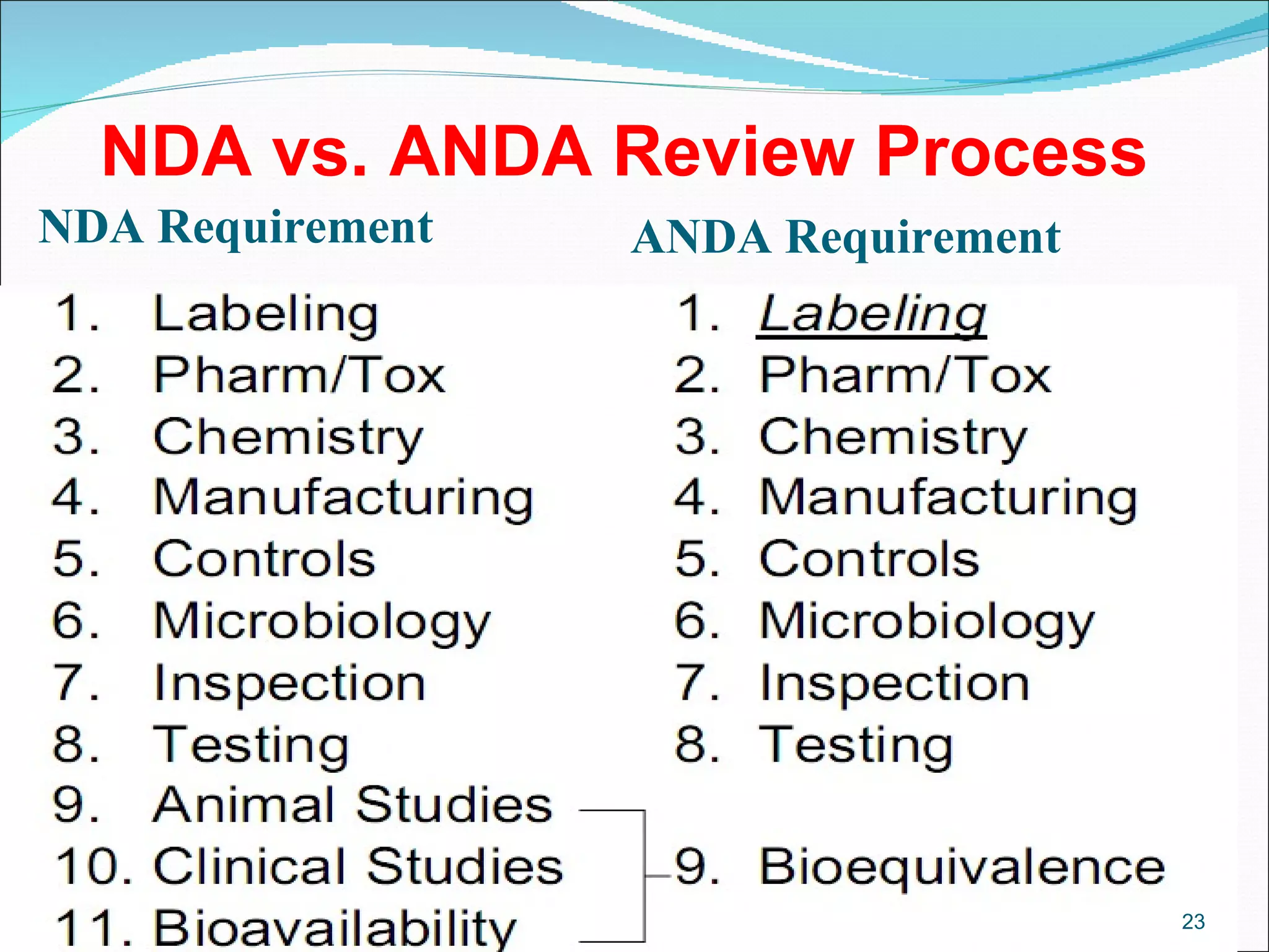 New Drug Application(Nda) Vs Abbreviated New Drug Application (Anda) | PPT