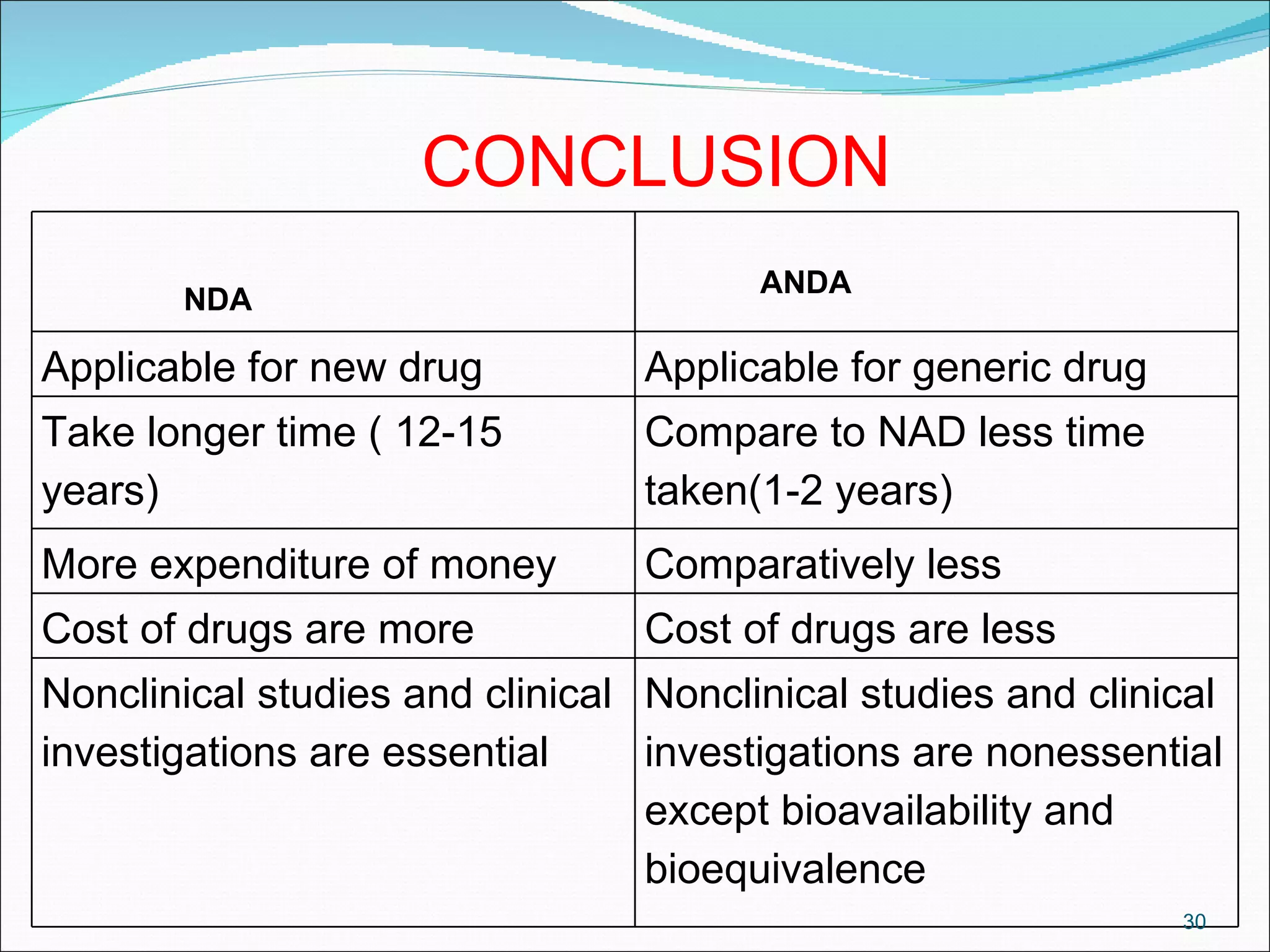 New Drug Application(Nda) Vs Abbreviated New Drug Application (Anda) | PPT