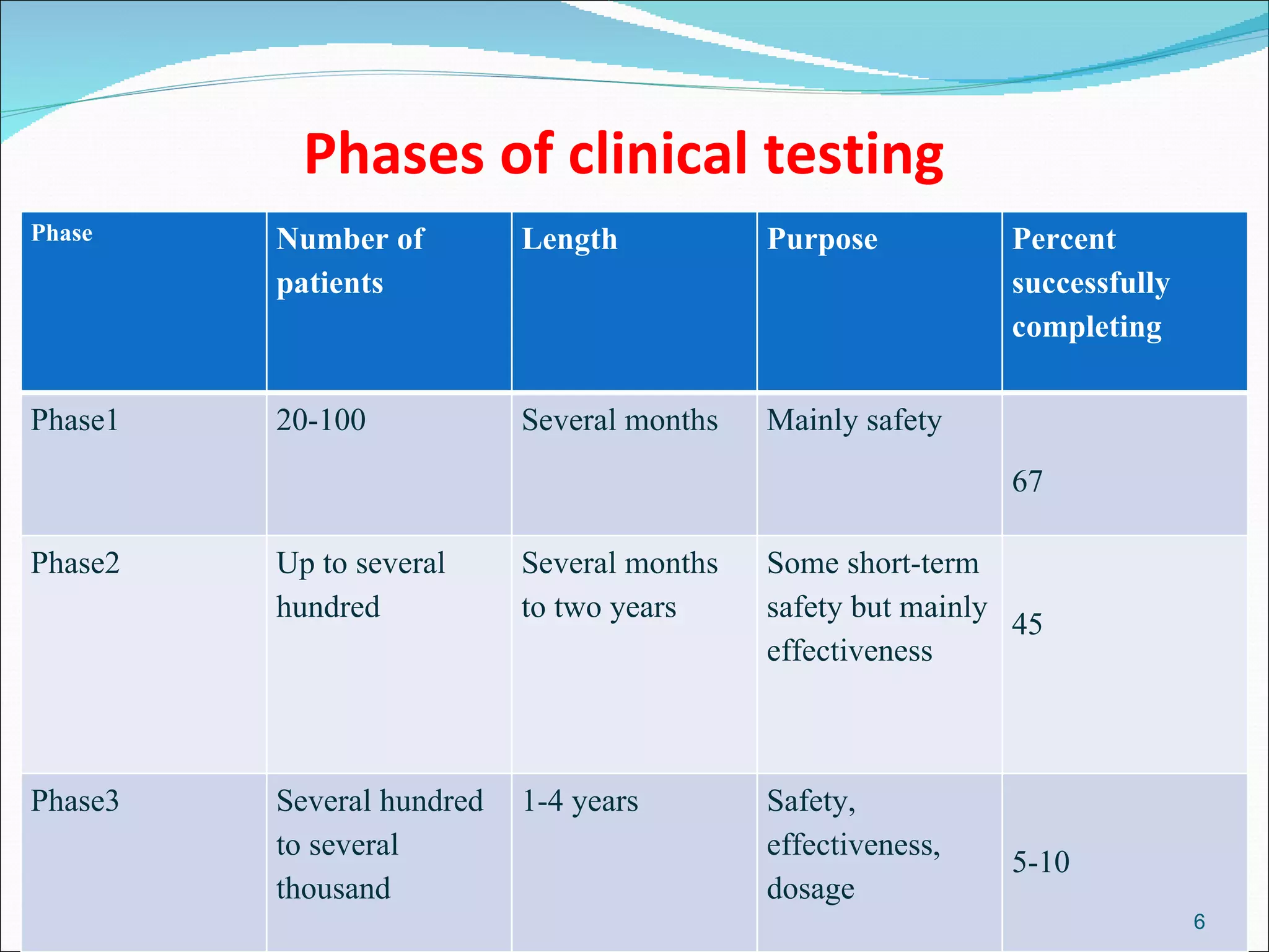 New Drug Application(Nda) Vs Abbreviated New Drug Application (Anda) | PPT