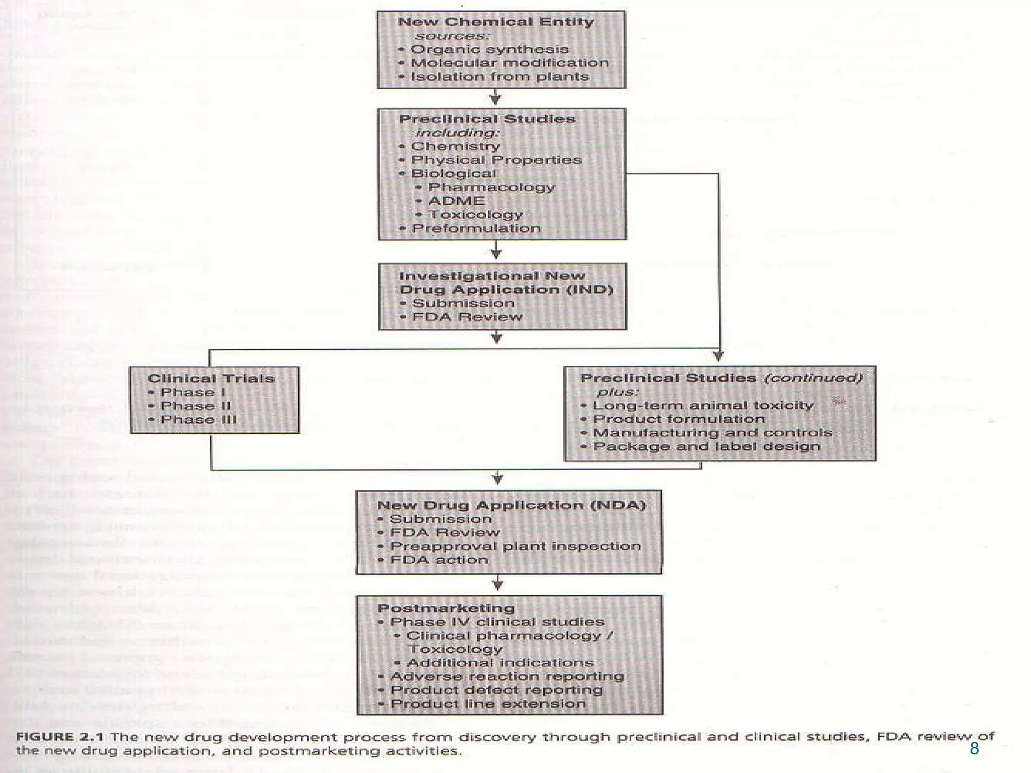 New Drug Application(Nda) Vs Abbreviated New Drug Application (Anda ...