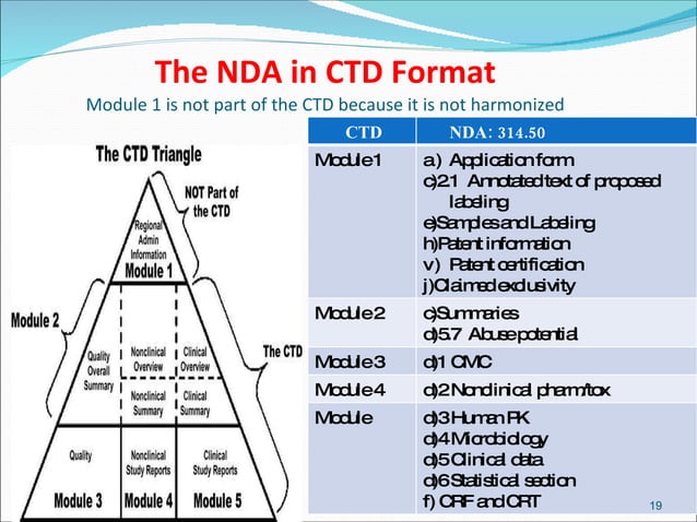 New Drug Application(Nda) Vs Abbreviated New Drug Application (Anda ...