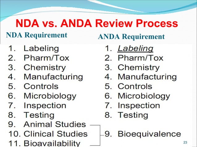 New Drug Application(Nda) Vs Abbreviated New Drug Application (Anda ...