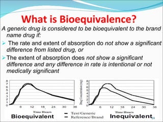 New Drug Application(Nda) Vs Abbreviated New Drug Application (Anda) | PPT