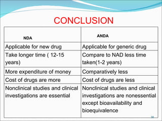 New Drug Application(Nda) Vs Abbreviated New Drug Application (Anda) | PPT