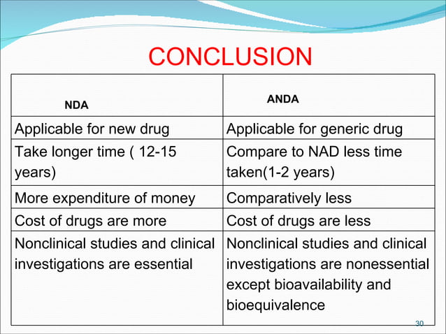 New Drug Application(Nda) Vs Abbreviated New Drug Application (Anda ...