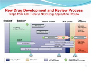 New Drug Application(Nda) Vs Abbreviated New Drug Application (Anda) | PPT