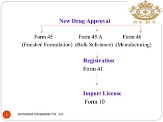 New Drug Approval in India | PPT