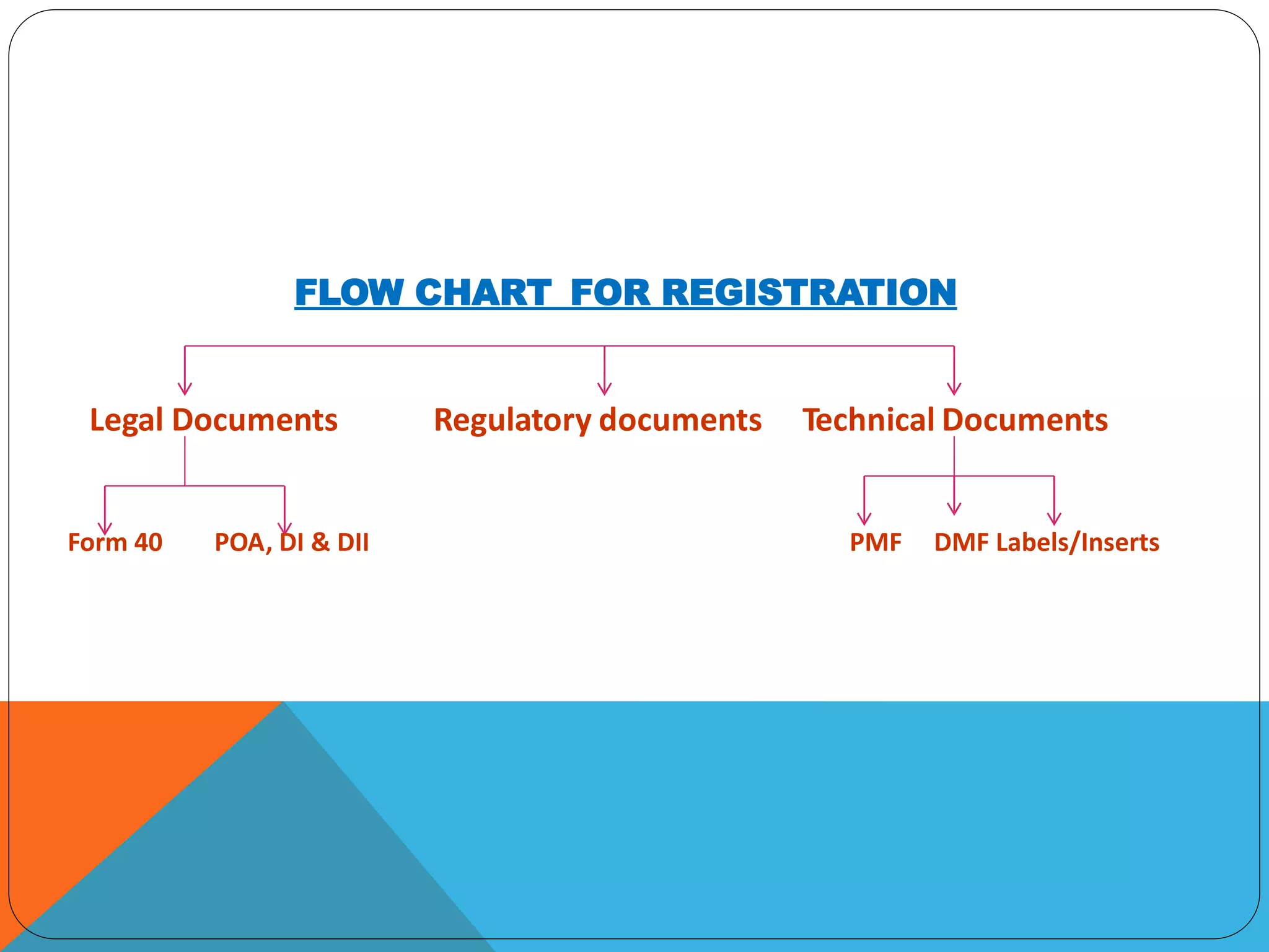 New drug approval | PDF
