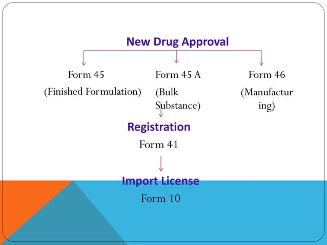 New drug approval | PDF