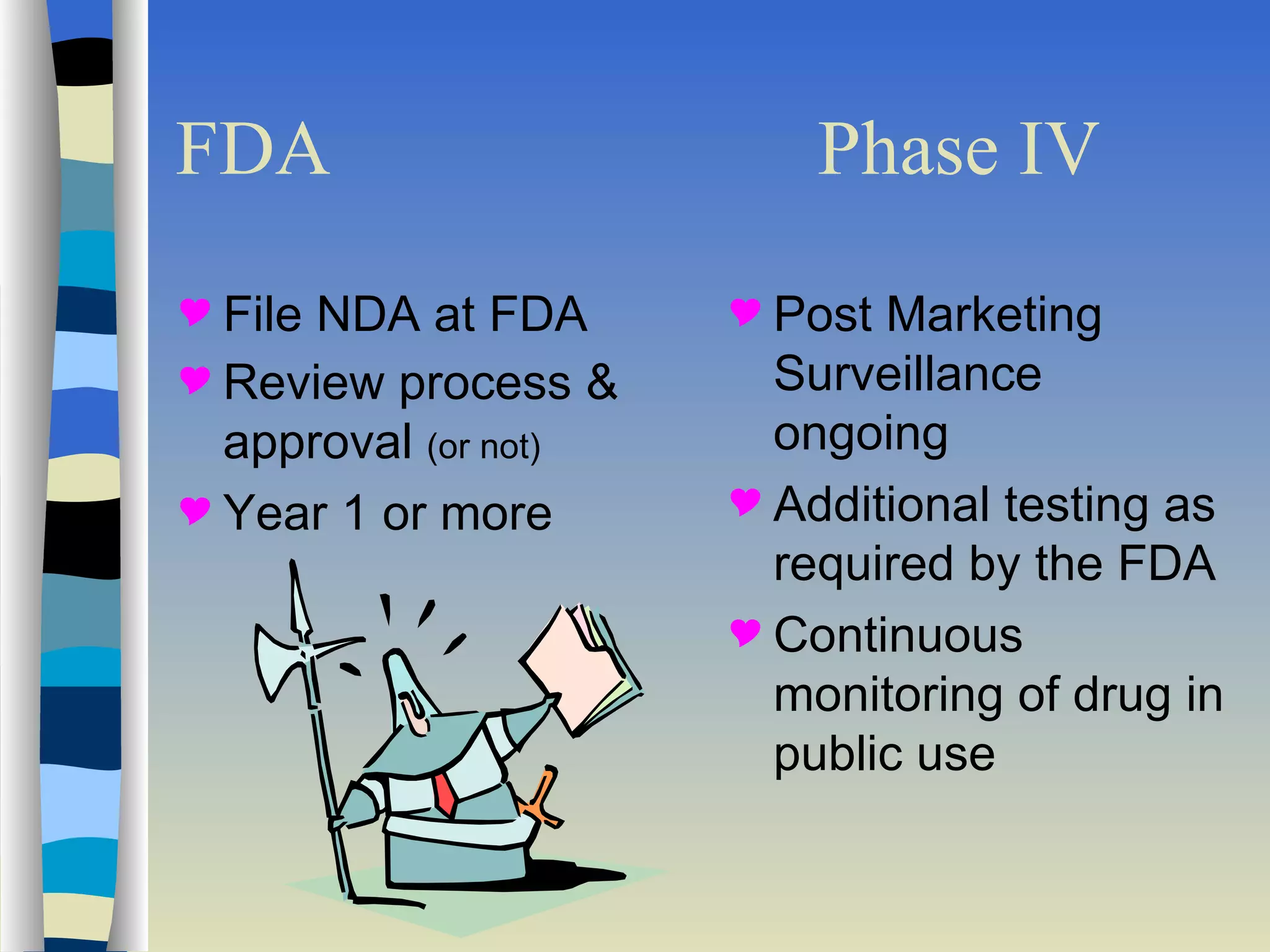 New drug approval process | PPT