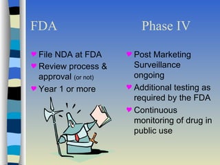 New drug approval process | PPT