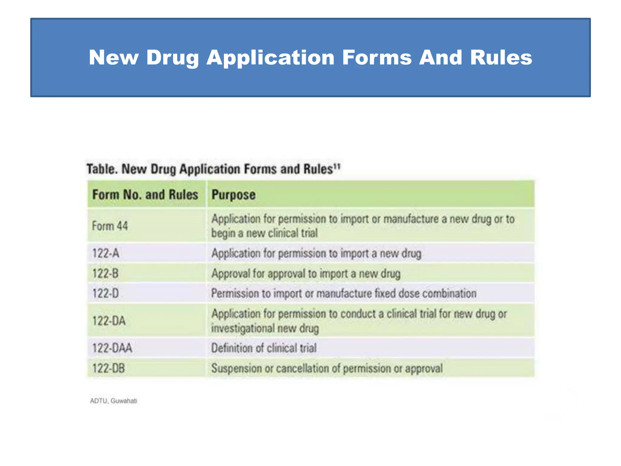 New Drug Approval Process .pptx